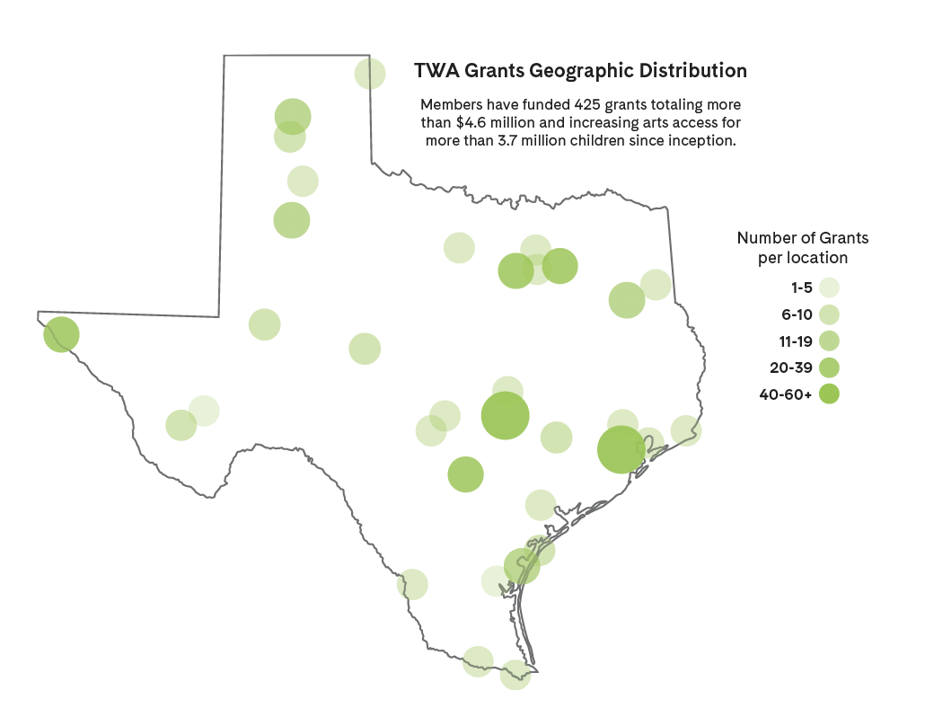 Grants | Texas Cultural Trust